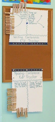 Keeping Track of Writing Conferences – TWO WRITING TEACHERS